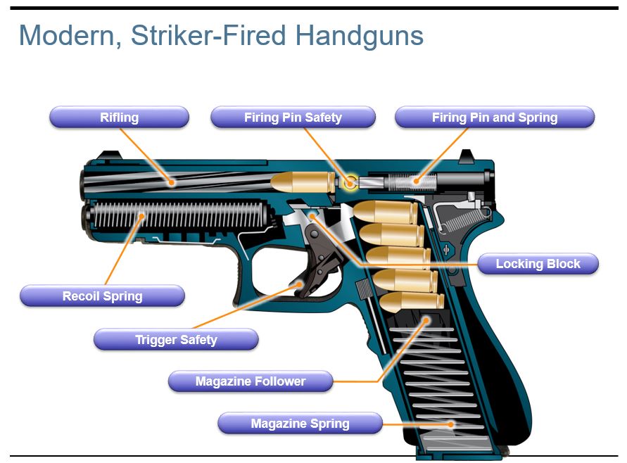 Basic Handgun Basic Handgun